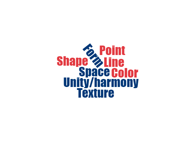 Wordle image – Emily Cottage Blog